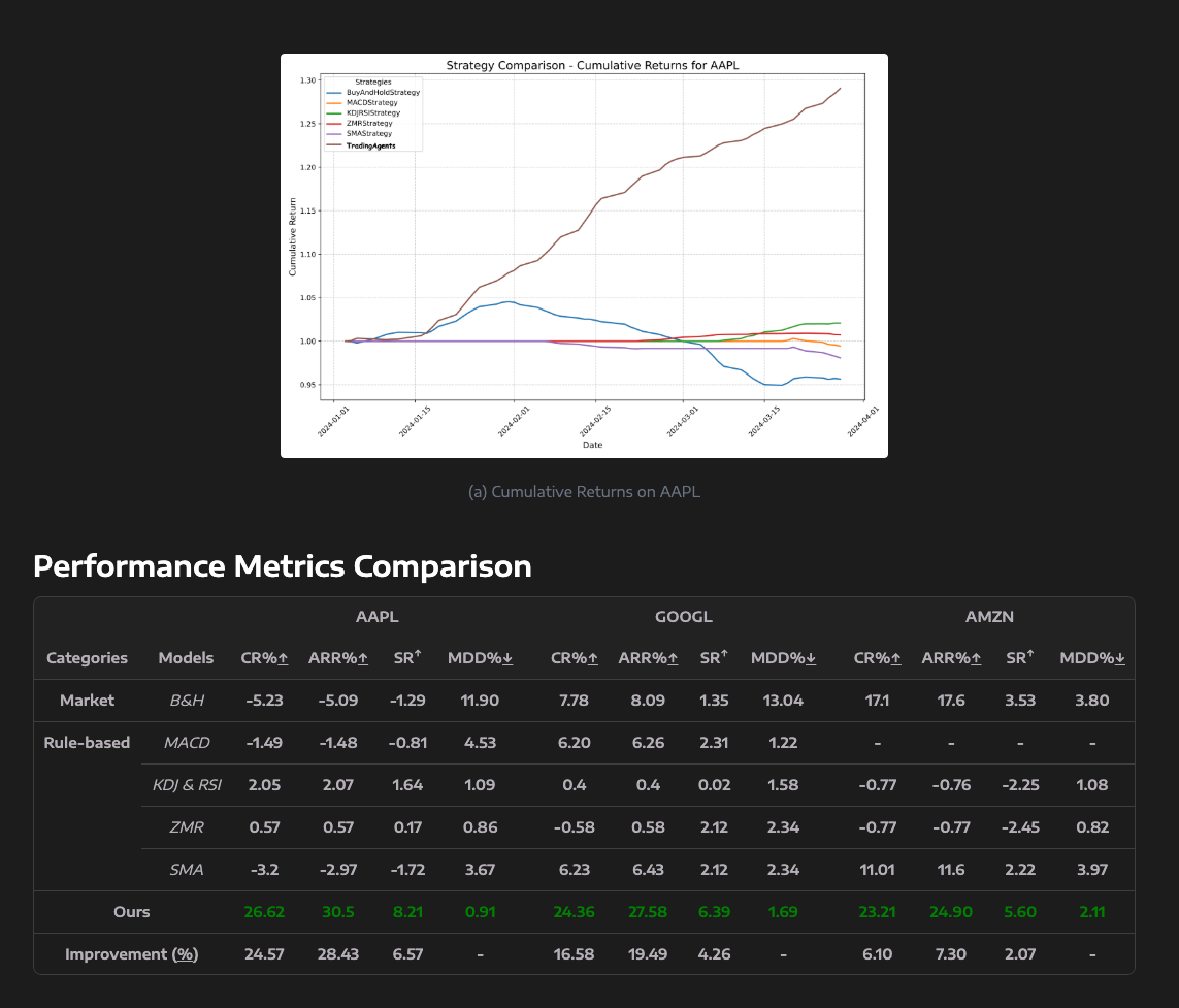 TradingAgents中文使用手册(DeepSeek版)｜1.6万星GitHub开源AI量化炒股框架，让你拥有一个专业交易分析团队 | 随风飞翔的扯淡空间